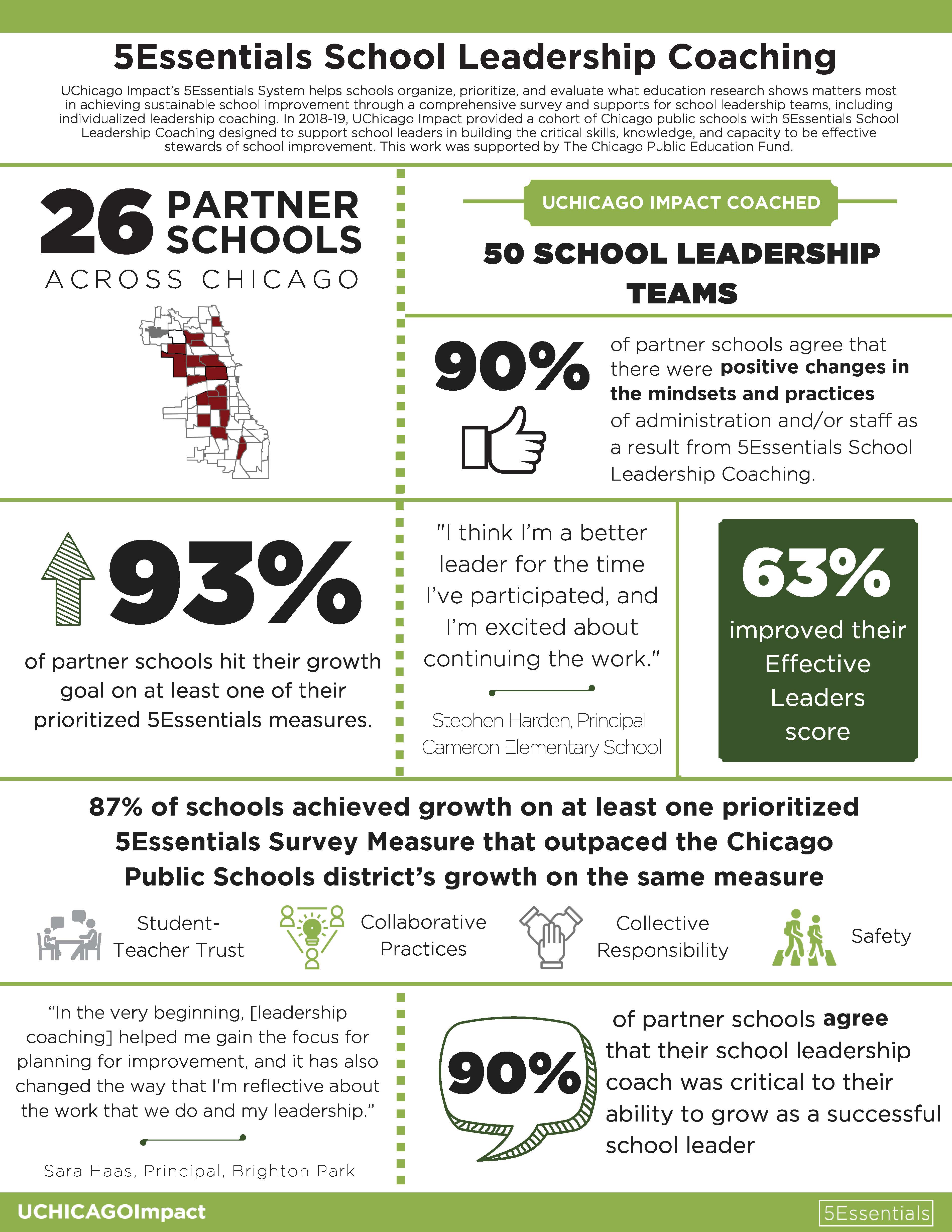 5Essentials School Leadership Coaching in Chicago | UChicago Impact